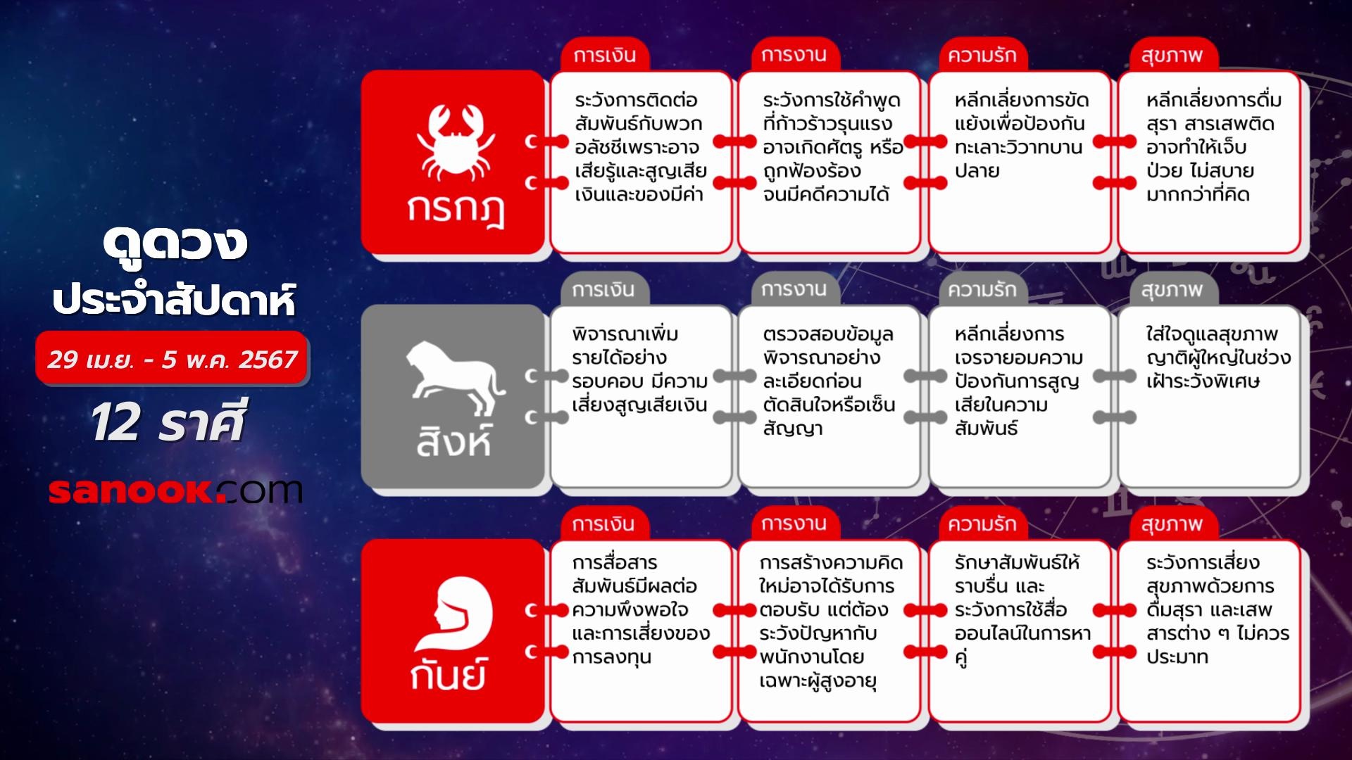 ดูดวงรายสัปดาห์ 29 เมษายน - 5 พฤษภาคม 2567